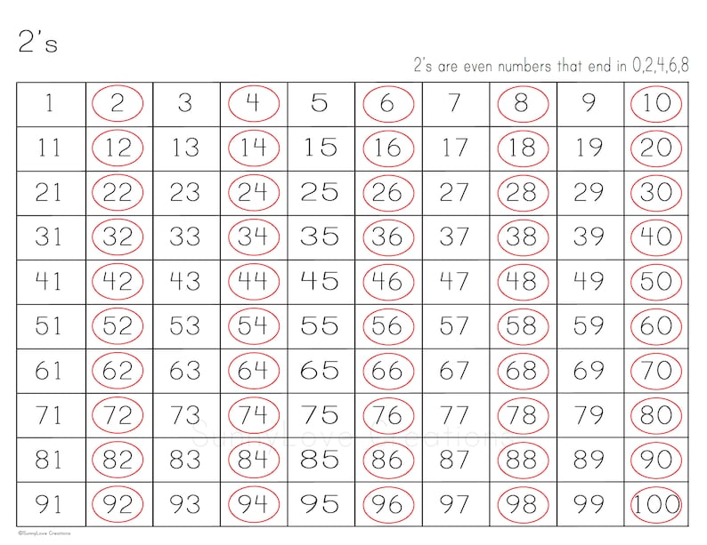 Learning to Count Count by 2 Printable Number Chart Twos - Etsy