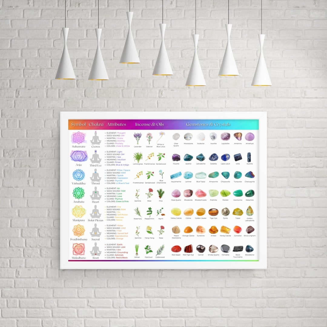 Chakra Crystals Poster, Chakra Wall Art, Chakra Associations Poster ...