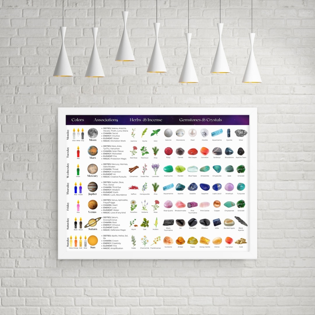 Days of the Week Magic Associations Poster, Magical Weekdays for Color ...