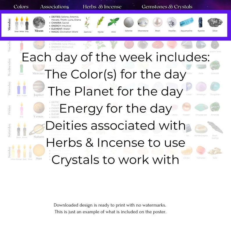 Days of the Week Magic Associations Poster, Magical Weekdays for Color ...