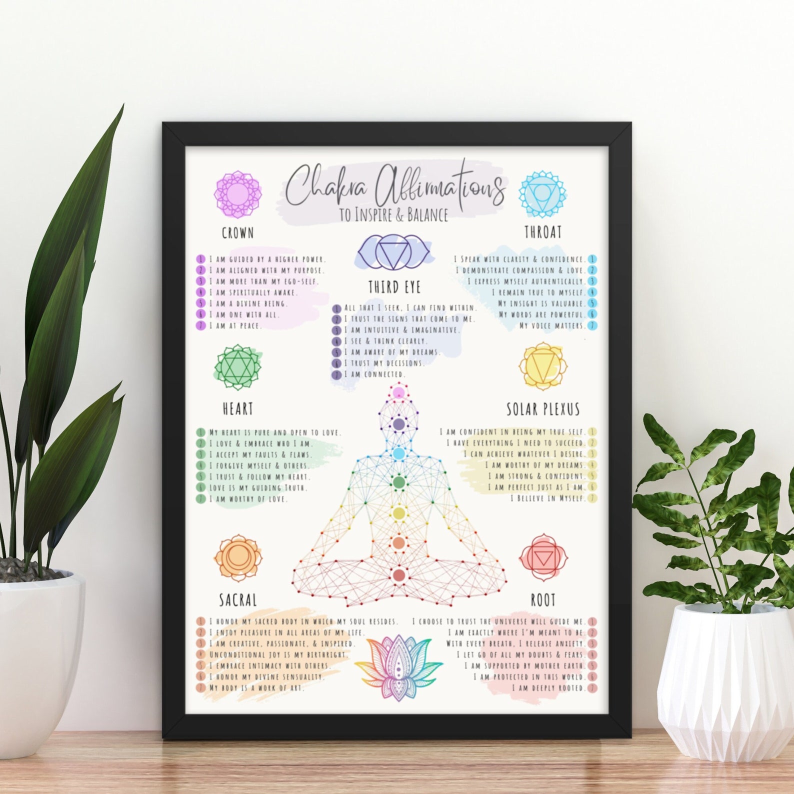 Chakra Poster Chakra Wall Art Chakra Affirmations Chart | Etsy