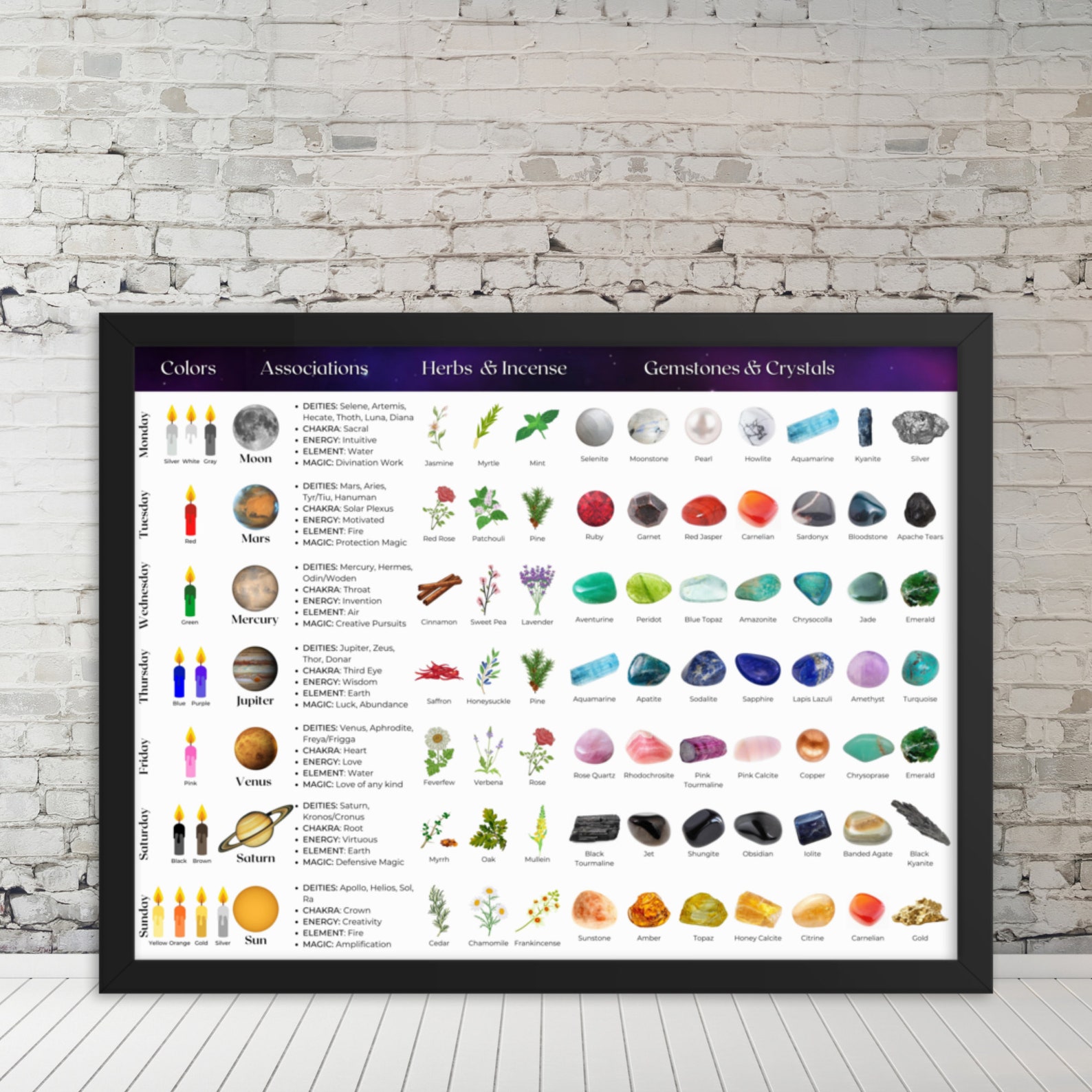 Days of the Week Magic Associations Poster, Magical Weekdays for Color ...