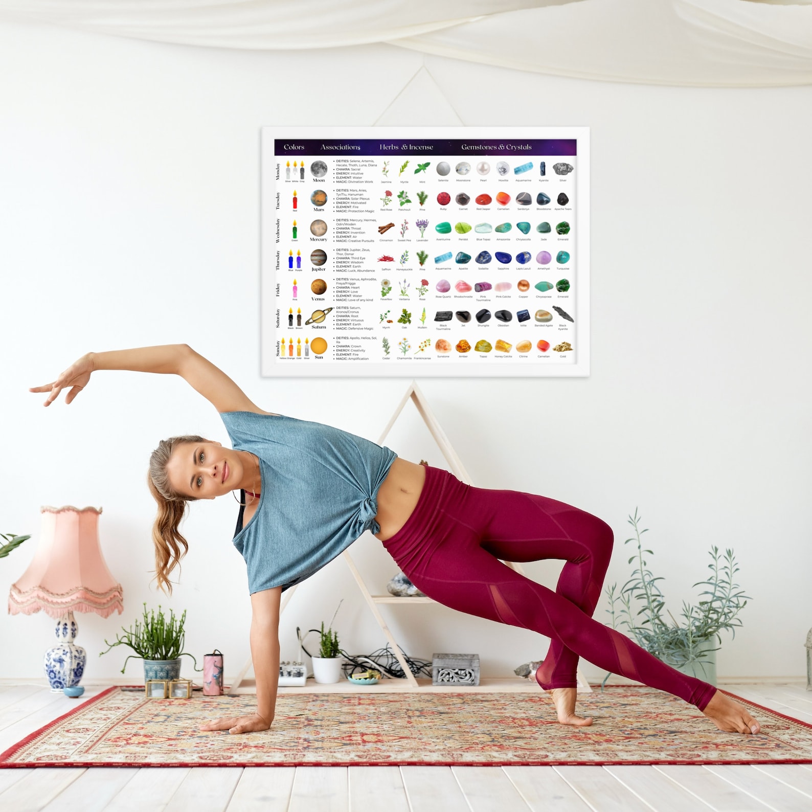 Days of the Week Magic Associations Poster, Magical Weekdays for Color ...