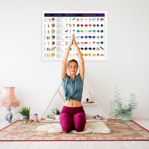 Days of the Week Magic Associations Poster, Magical Weekdays for Color ...