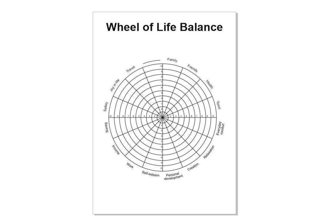 Pritable PDF Wheel of Life Balance - Etsy