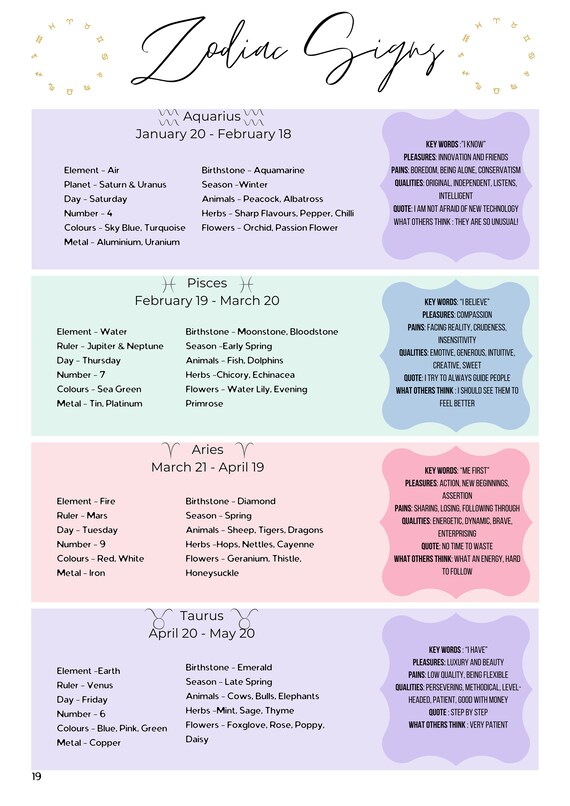 Astrology Journaling Reference Instant Digital Download Spirituality ...