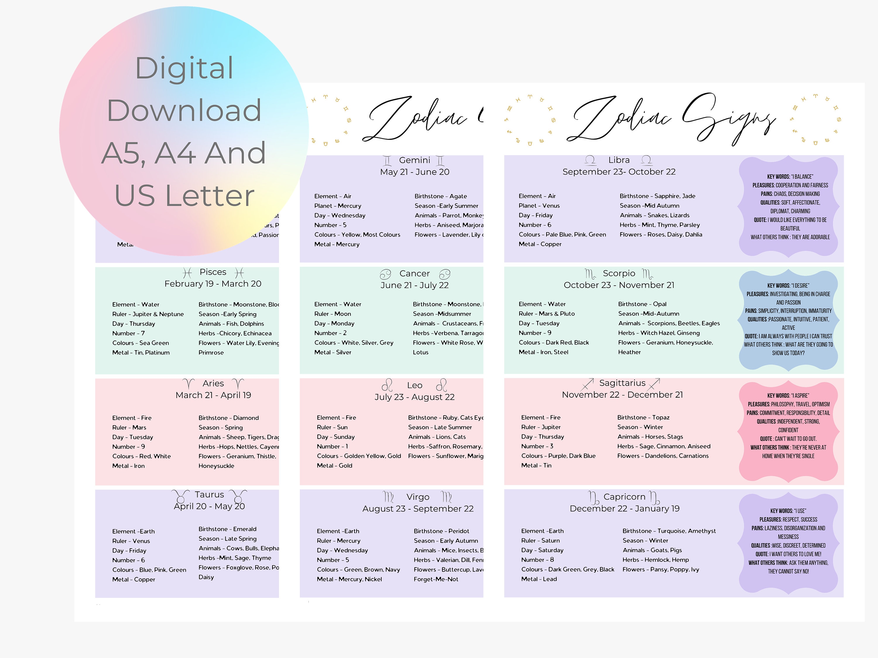 Astrology Journaling Reference Instant Digital Download Spirituality ...