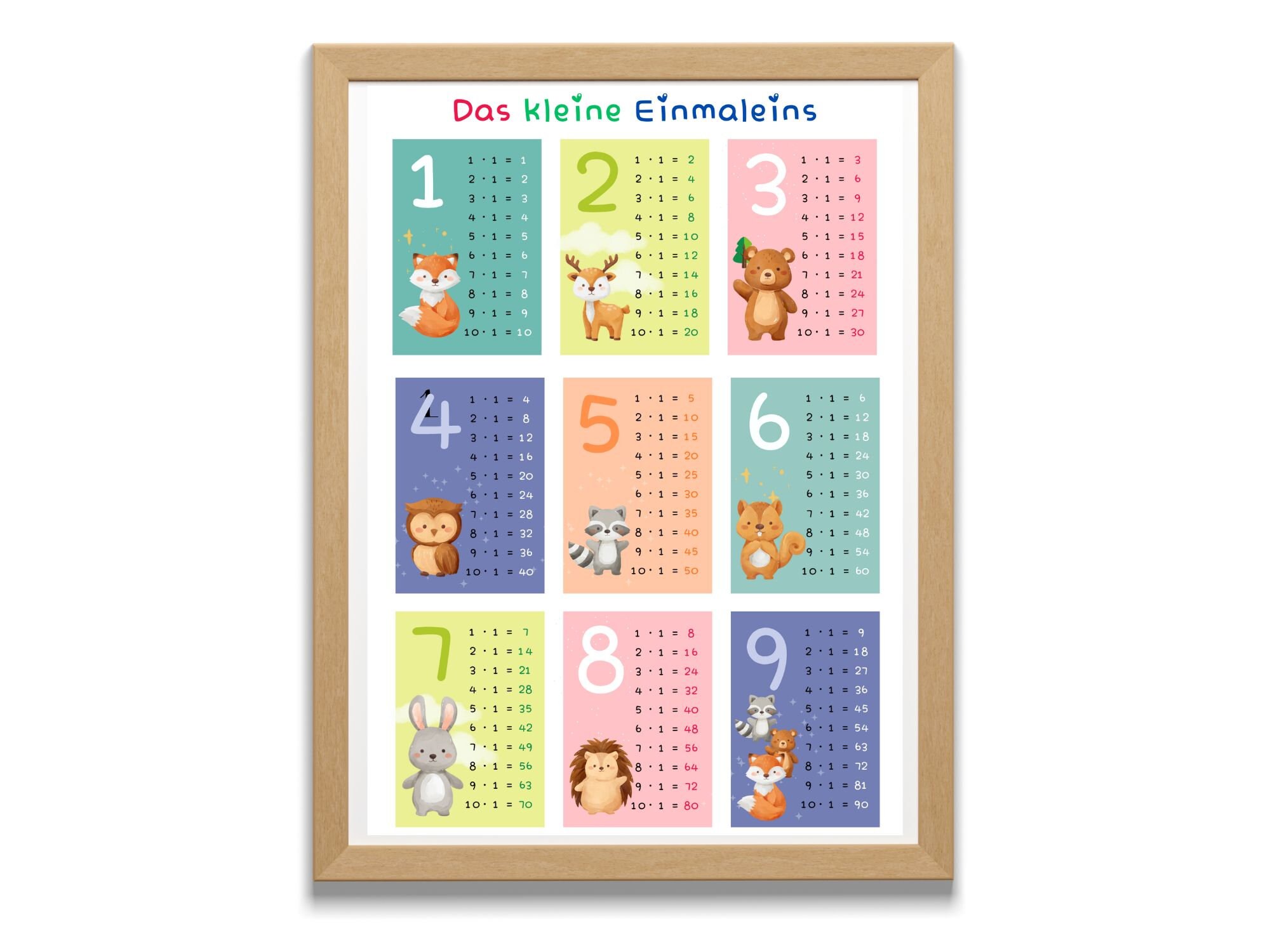 The Small 1x1 Multiplication Table Learning Poster School Enrollment ...