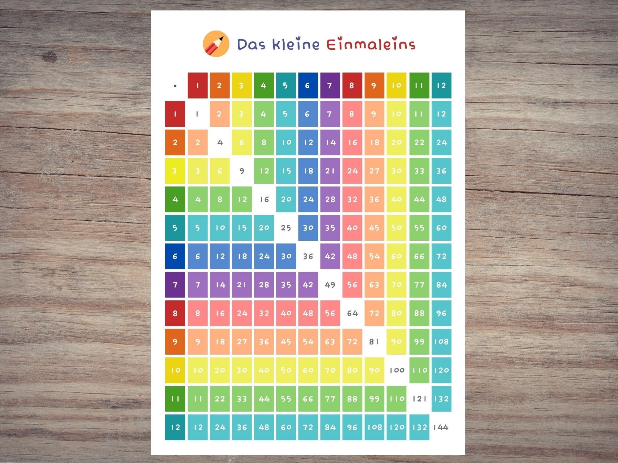 The Little Multiplication Table 1x1 Poster Multiplication Table Poster ...