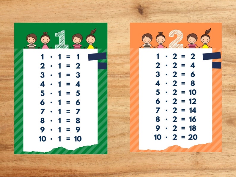 Multiplication Tables Cards - 1x1 - Etsy