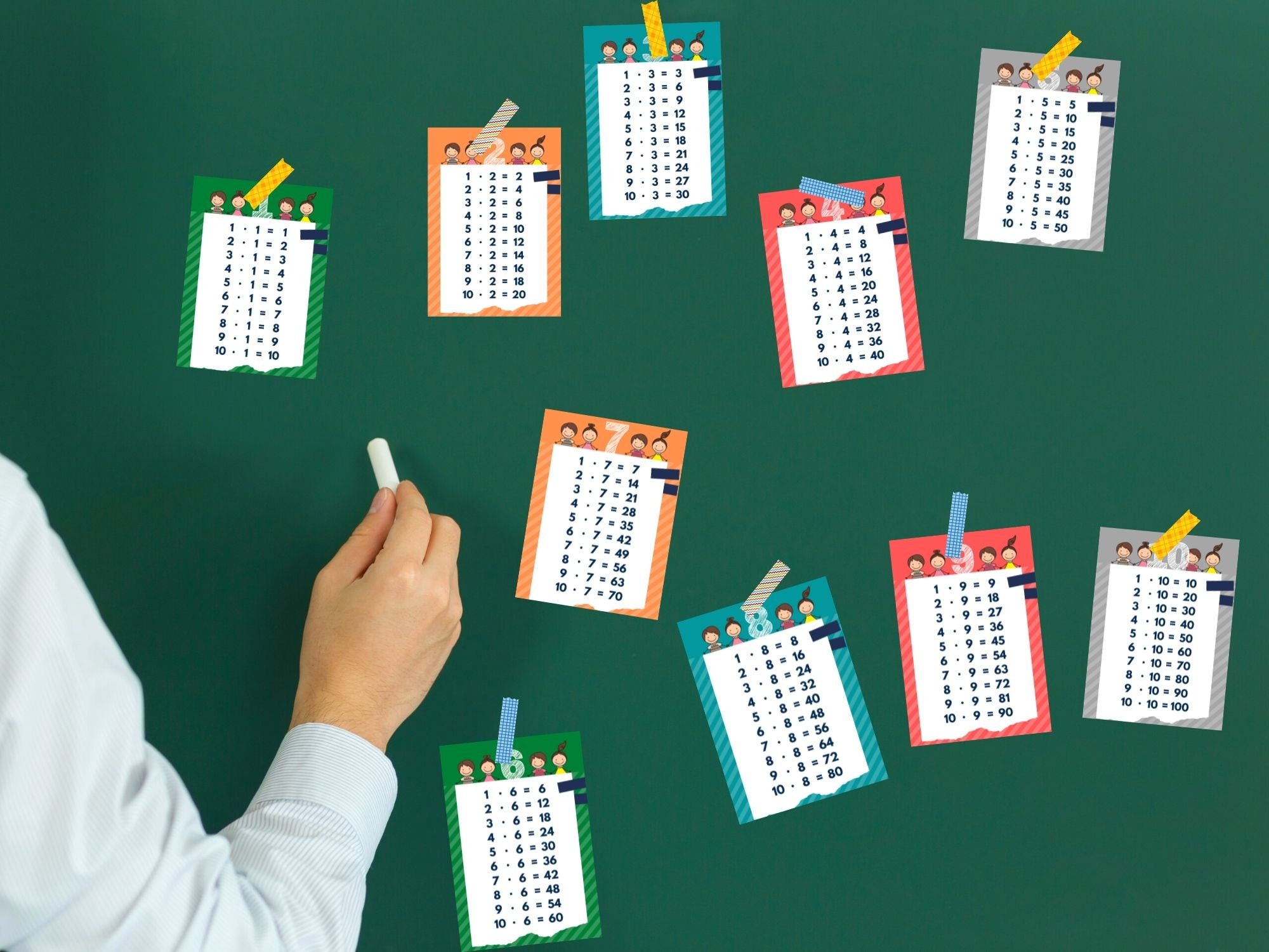 Multiplication Tables Cards - 1x1 - Etsy