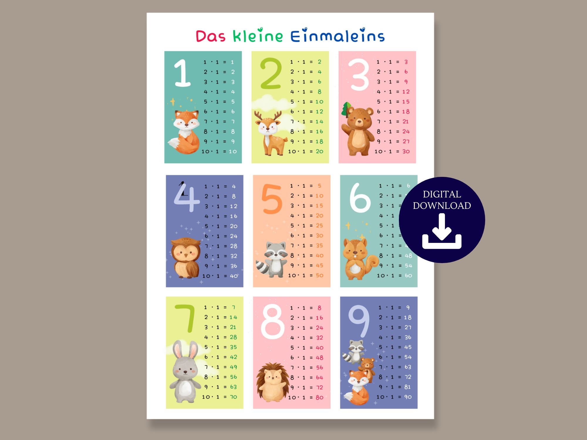 The Small 1x1 Multiplication Table Learning Poster School Enrollment ...