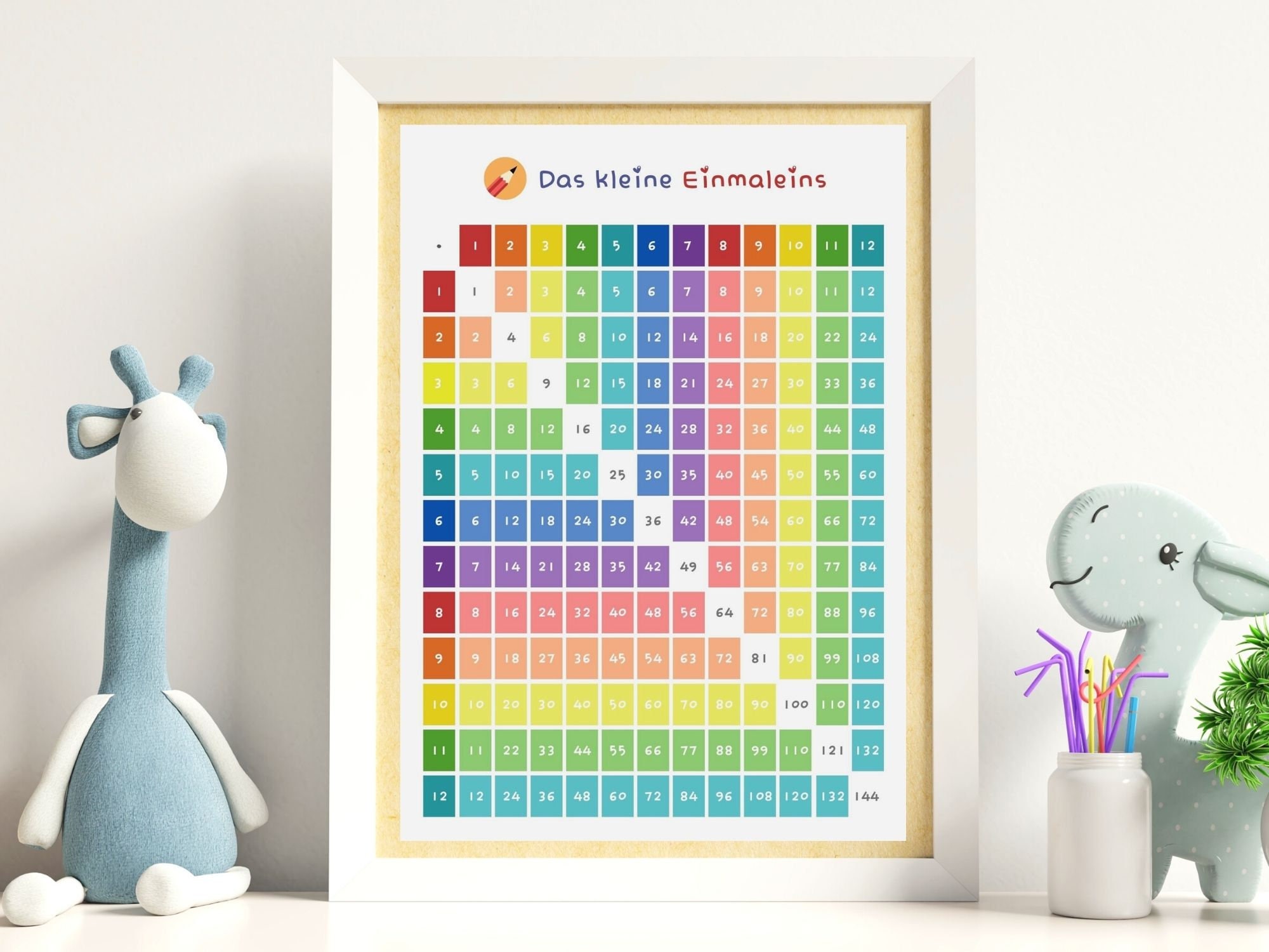 The Multiplication Table | 1x1 Poster | Multiplication Table Poster ...