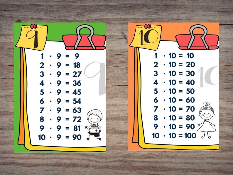 The Multiplication Table Cards - 1x1 - Etsy