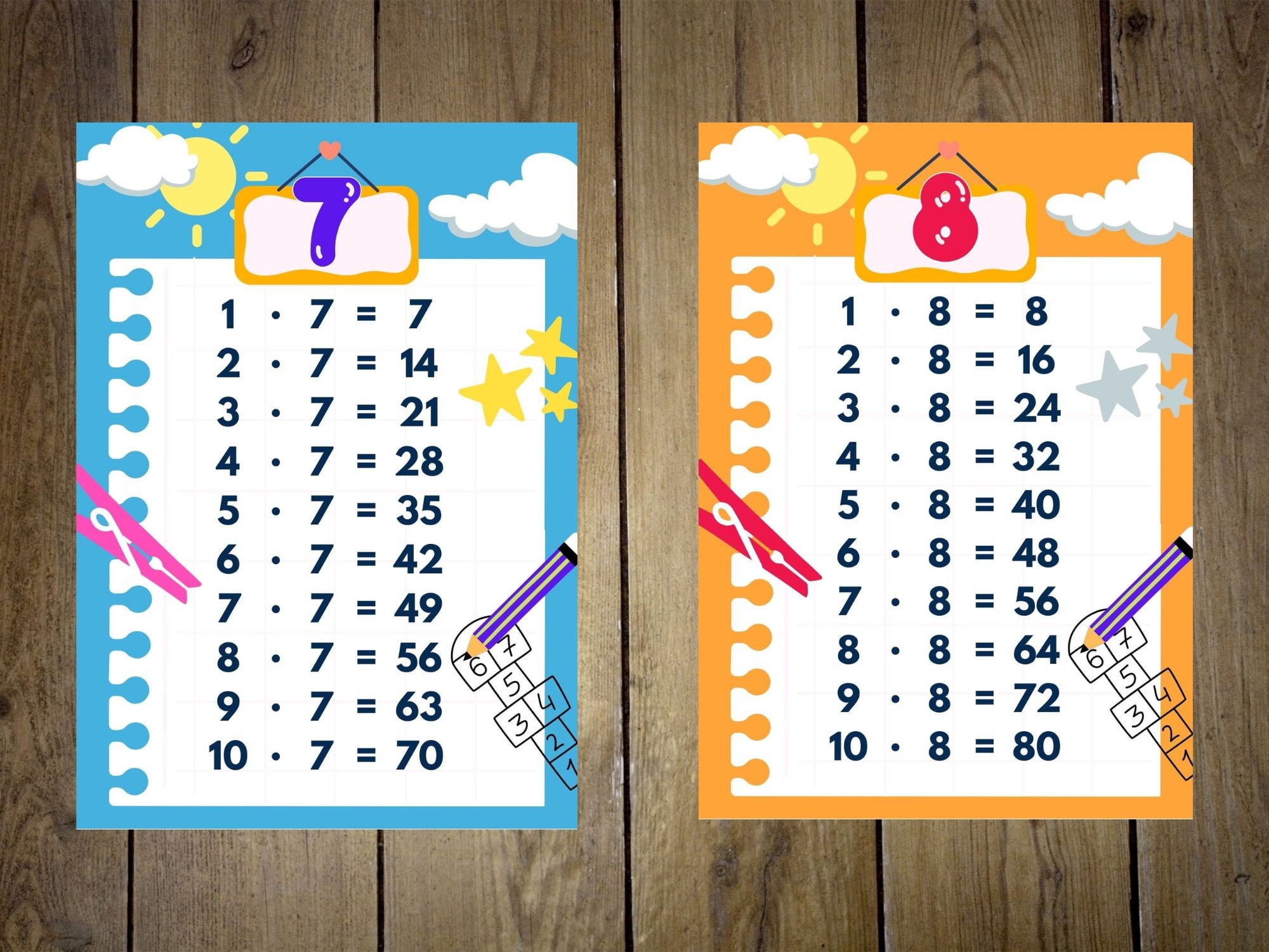 Multiplication Tables Cards - 1x1 - Etsy