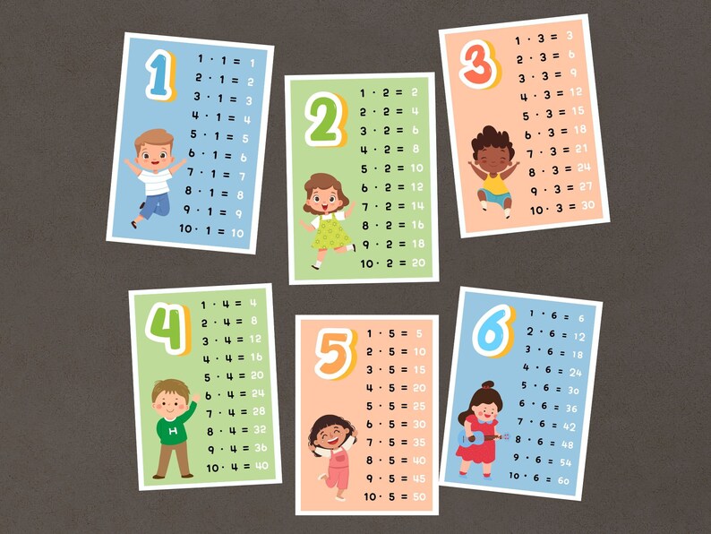 Times Tables Flashcards PDF | Printable Times Tables | 1x1 for Kids ...