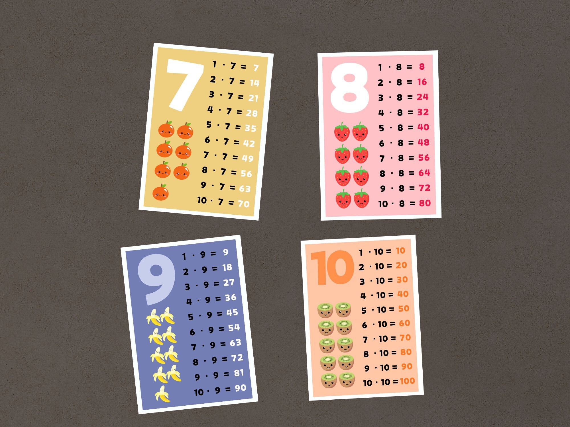 Multiplication Tables PDF | the Little Multiplication Table to Print ...