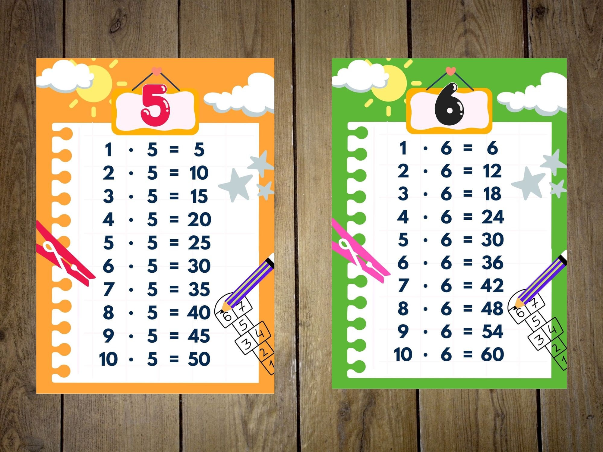 Multiplication Tables Cards - 1x1 - Etsy