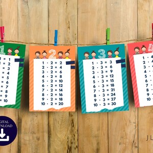 Multiplication Tables Cards 1x1 - Etsy