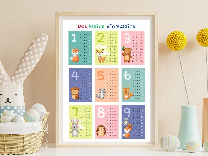 Das kleine 1x1 Einmaleins | Lern Poster Einschulung Geschenk ...
