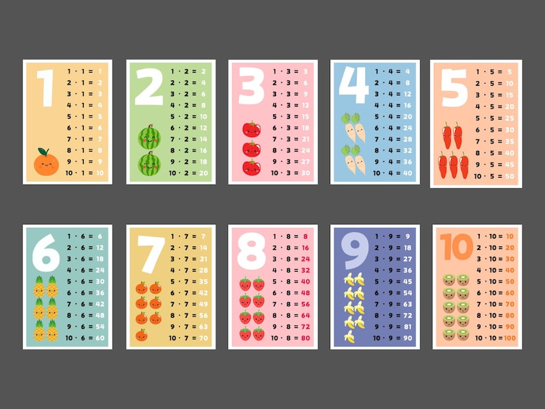 Multiplication Tables PDF | the Little Multiplication Table to Print ...