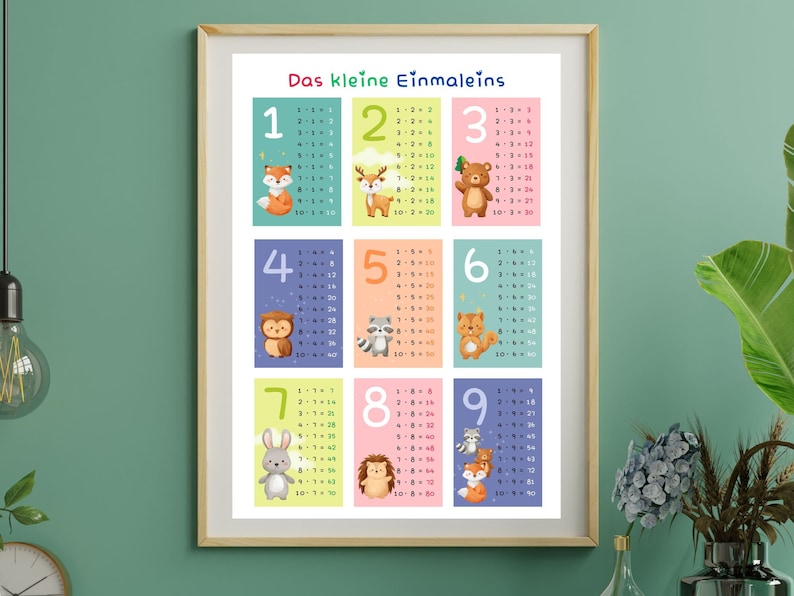 The Small 1x1 Multiplication Table | Learning Poster School Enrollment ...