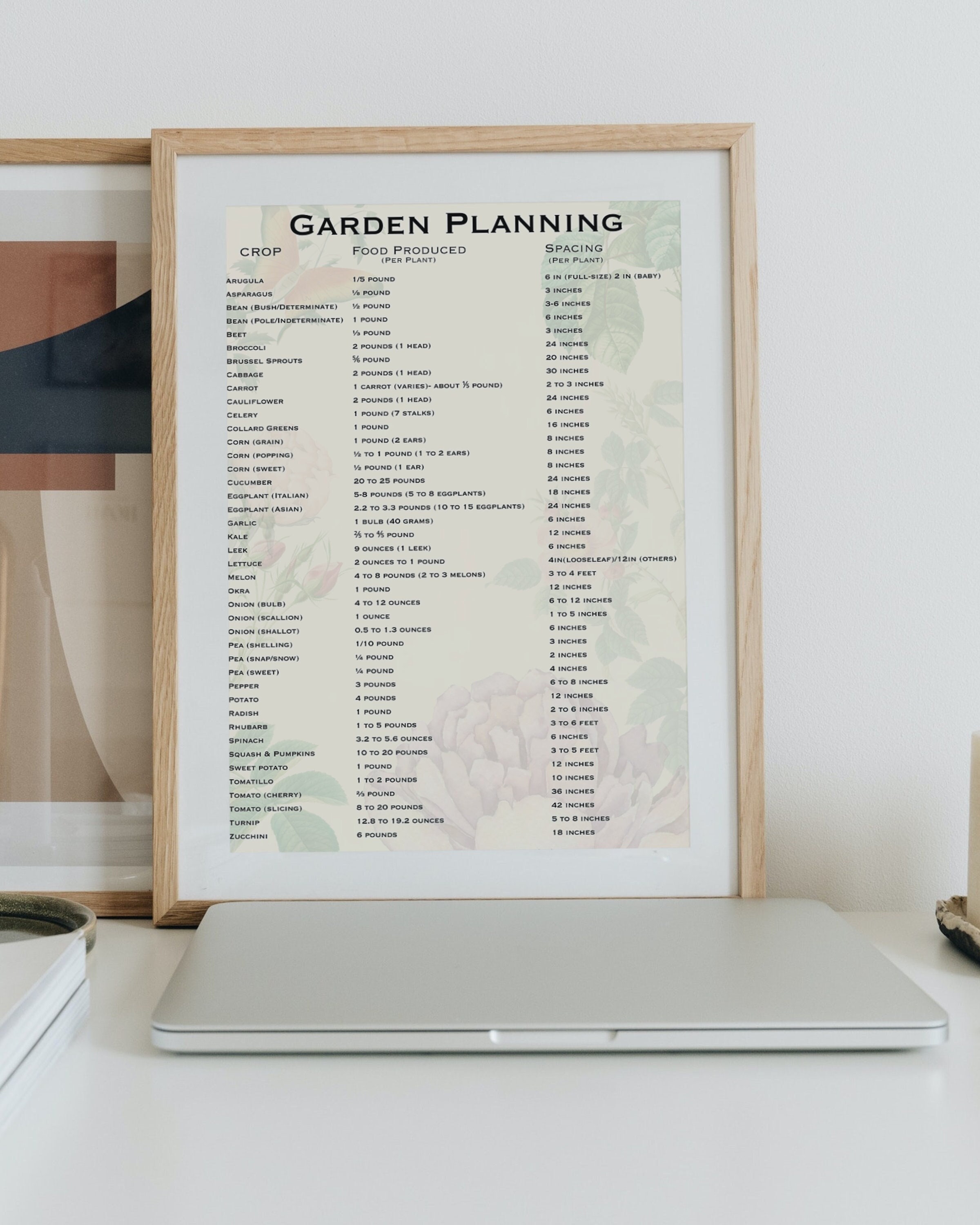 Garden Planner Poster -- Calculate How Many Plants You Need + How Much ...