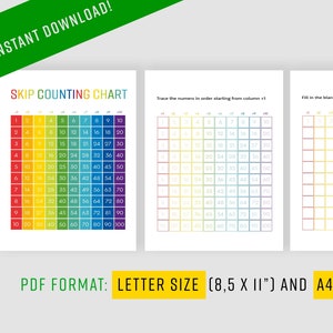 SKIP COUNTING CHART. Learning 10 Times Tables. Poster and Worksheets ...