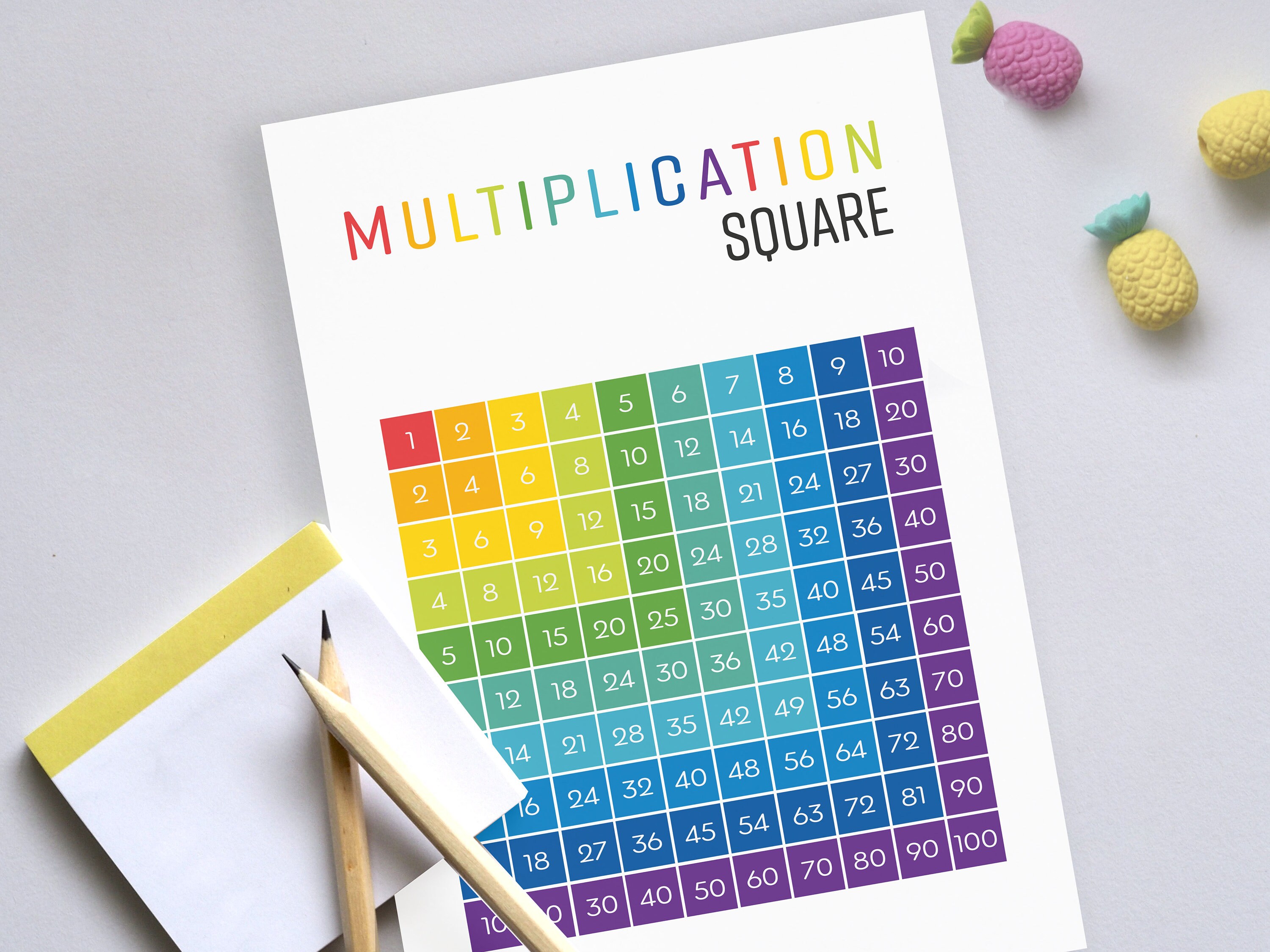 Learn Times Tables With This Printable Chart. Educational Poster ...