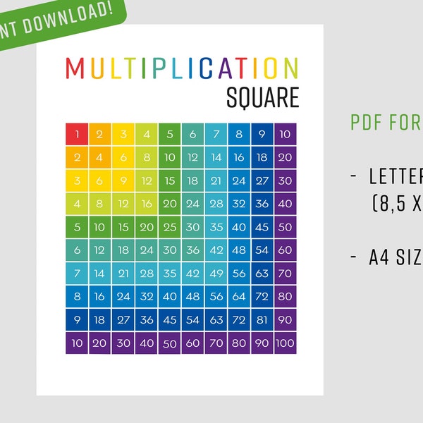 Multiplication Table Chart Poster - Etsy