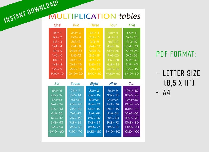 Póster de tablas de multiplicar (1-10), tabla de multiplicar ...