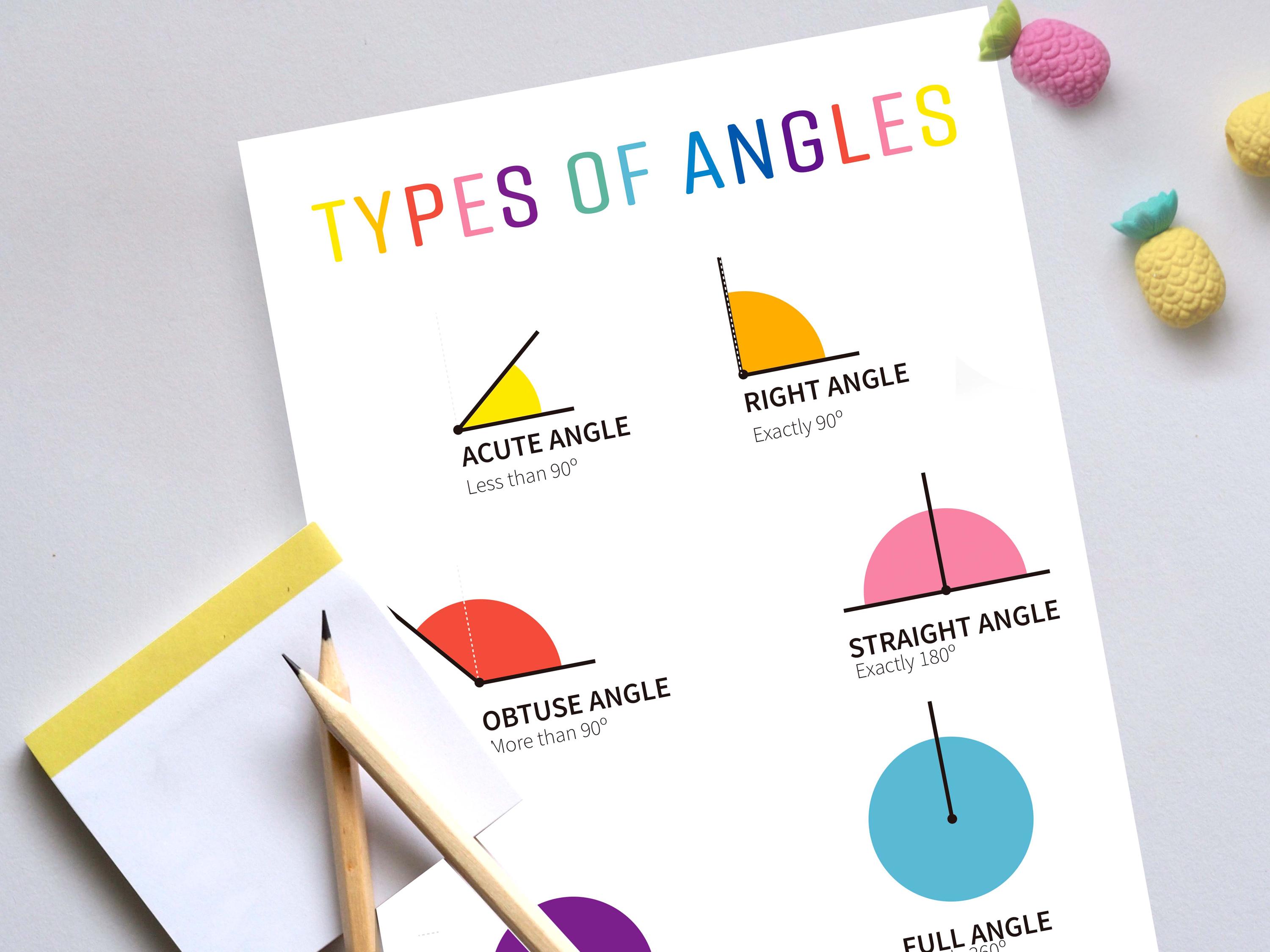 Learn the TYPES OF ANGLES With This Printable Educational Poster ...