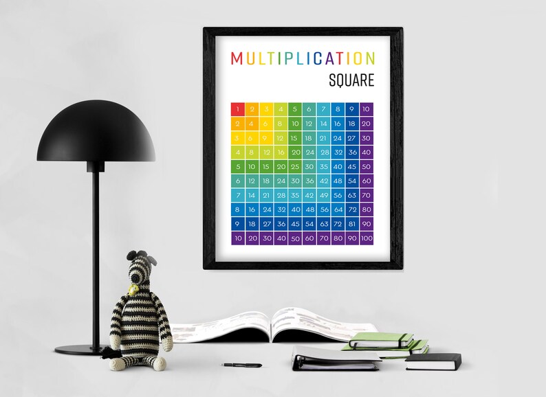 Learn Times Tables With This Printable Chart. Educational Poster ...