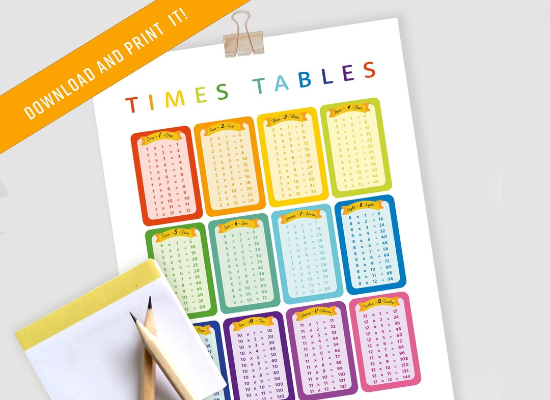 CARTEL DE TABLAS DE MULTIPLICACIÓN. Multiplicación del 1 al 12 ...