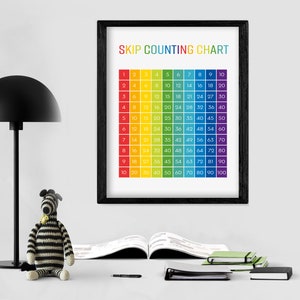 Skip Counting Chart. Multiplication. Times Tables. for Elementary Math ...