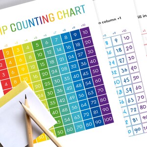 SKIP COUNTING CHART. Learning 10 Times Tables. Poster and Worksheets ...