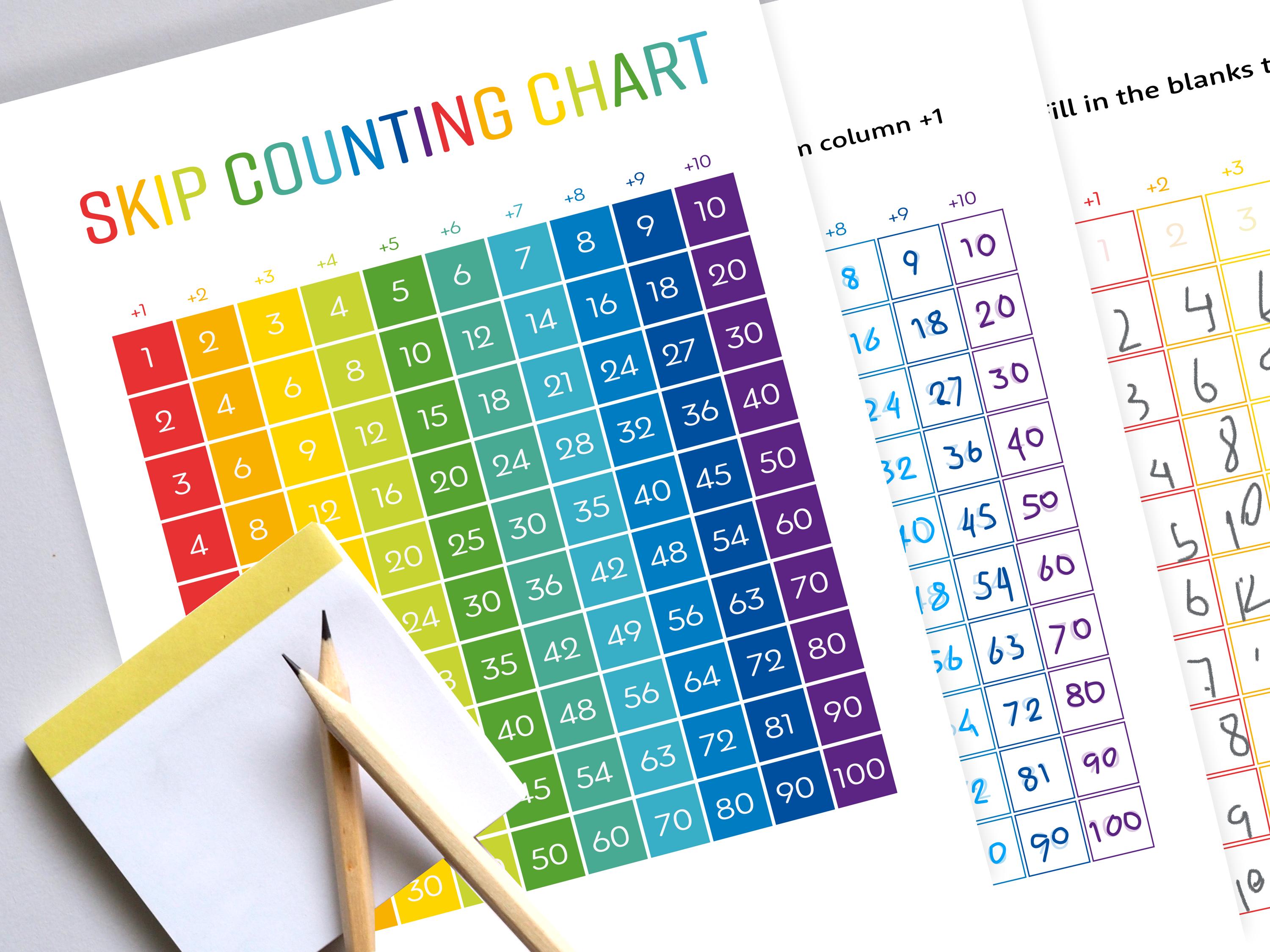 SKIP COUNTING CHART. Learning 10 Times Tables. Poster and Worksheets ...