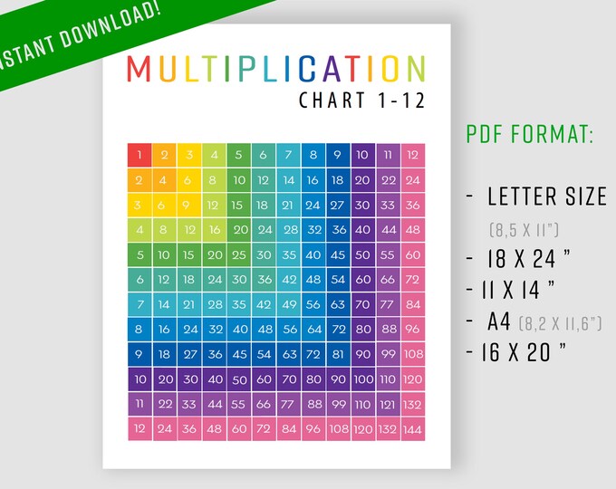 Multiplication Chart - Printable Digital Download, Colourful ...