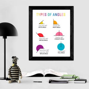 Learn the TYPES OF ANGLES With This Printable Educational Poster ...