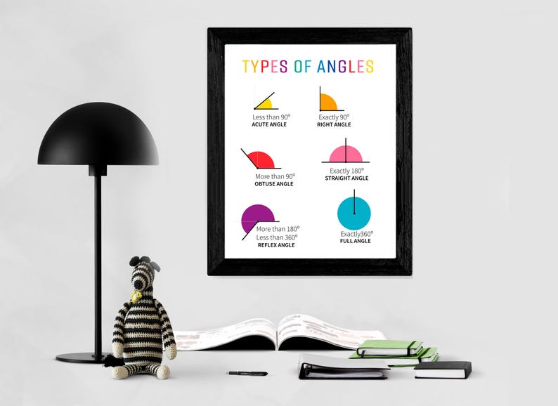 Learn the TYPES OF ANGLES With This Printable Educational Poster ...