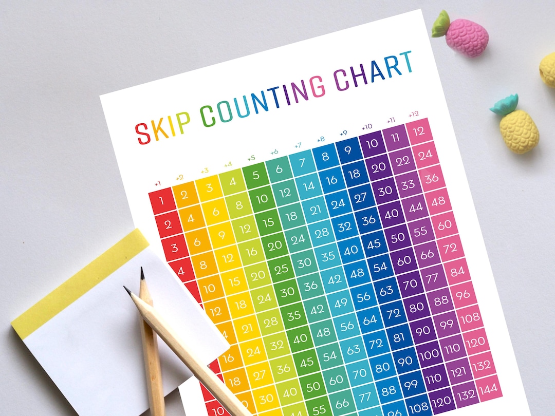 Skip Counting Chart. Multiplication. Times Tables. Elementary Math ...