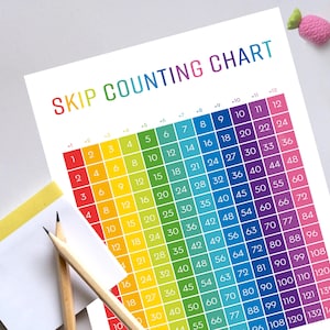 Skip Counting Chart. Multiplication. Times Tables. Elementary Math ...