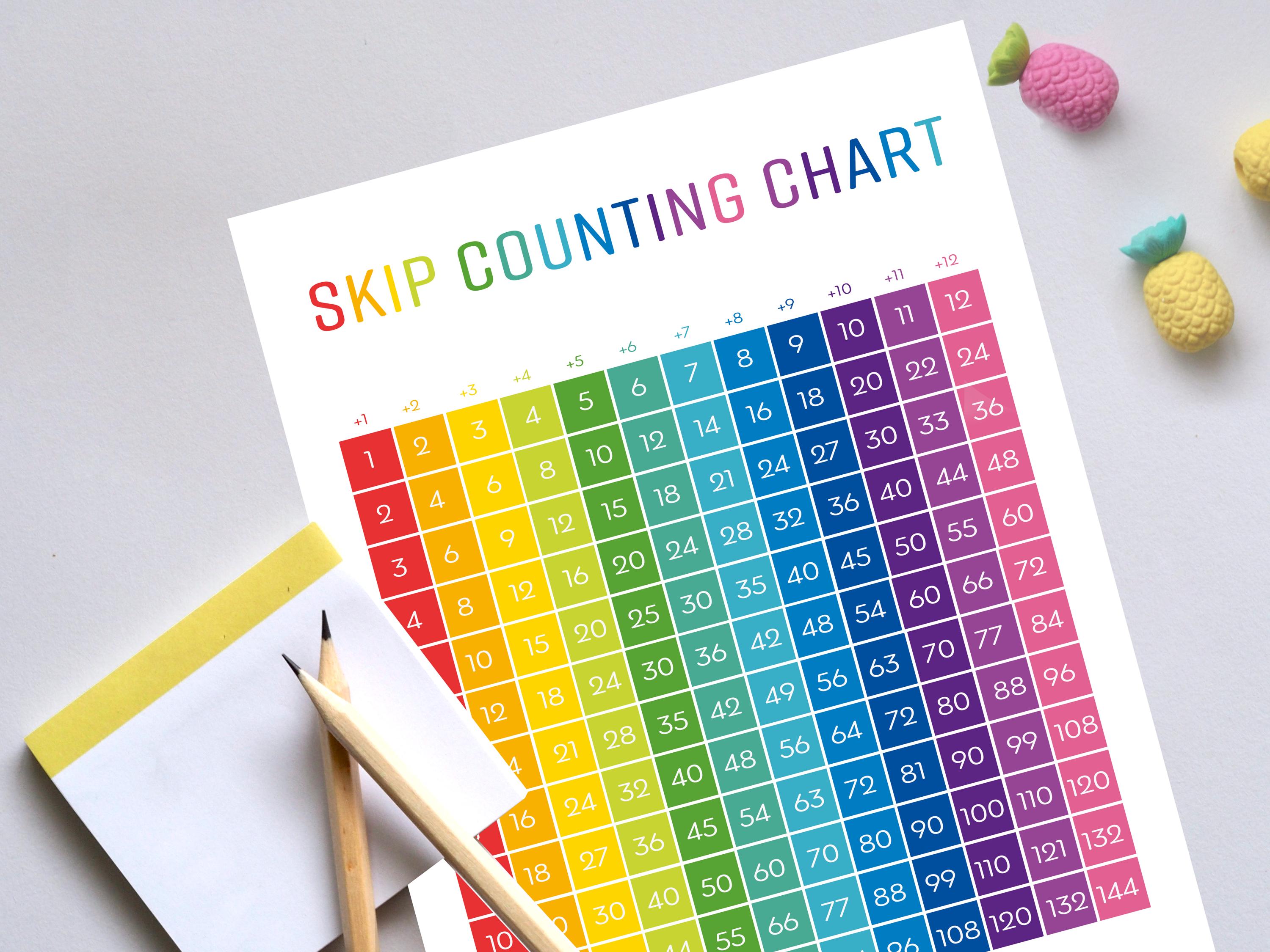 Skip Counting Chart. Multiplication. Times Tables. Elementary Math ...