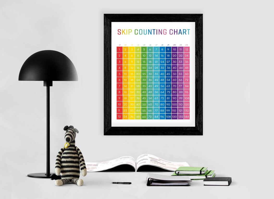 Skip Counting Chart. Multiplication. Times Tables. Back to School ...
