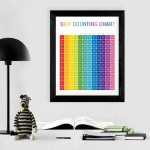 Skip Counting Chart. Multiplication. Times Tables. Elementary Math ...