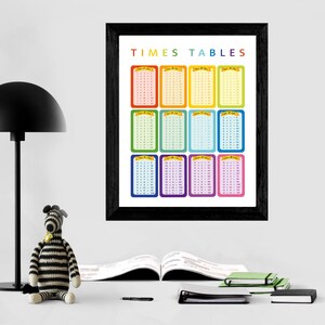 Times Tables Poster, Multiplication Chart (digital Download) - Etsy