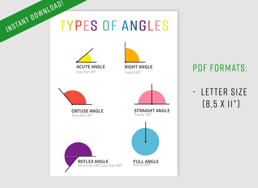Learn the TYPES OF ANGLES With This Printable Educational Poster ...