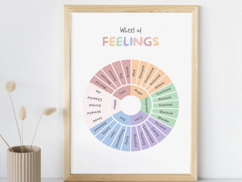 Wheel of Feelings, Emotions, Preschool, Emotional Regulation, Mental ...