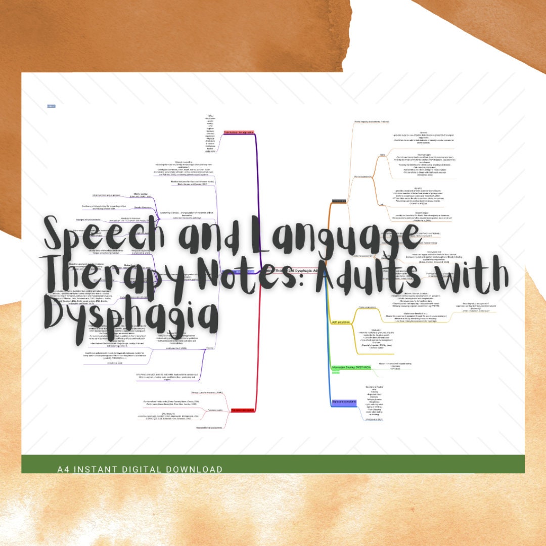 Speech Therapy for Adults With Dysphagia - Etsy