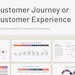 Customer Journey CJM or Customer Experience for Powerpoint - Etsy